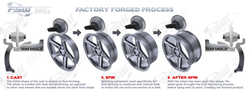 Factory Forged Series - Factory Style Wheels